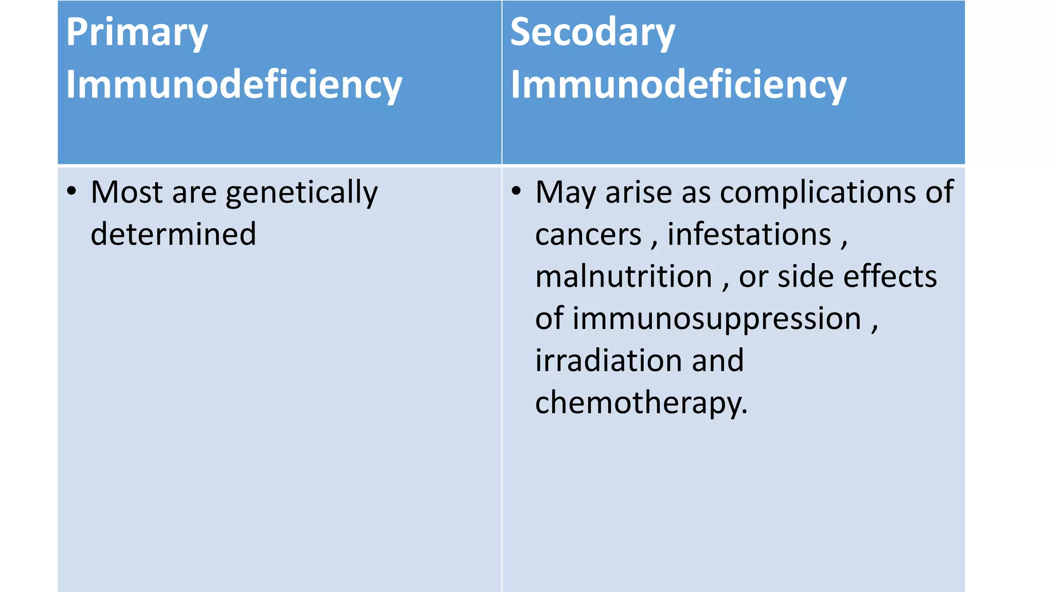 primary immunodeficiency HH.pptx