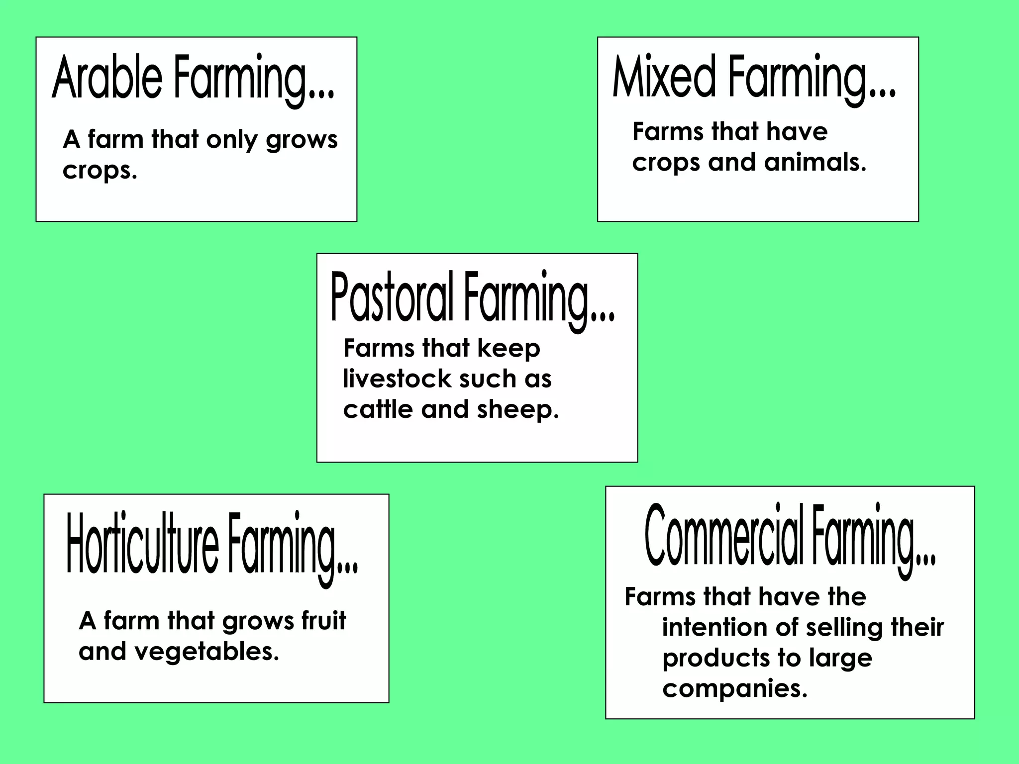 Primary Industry Farming | PPT