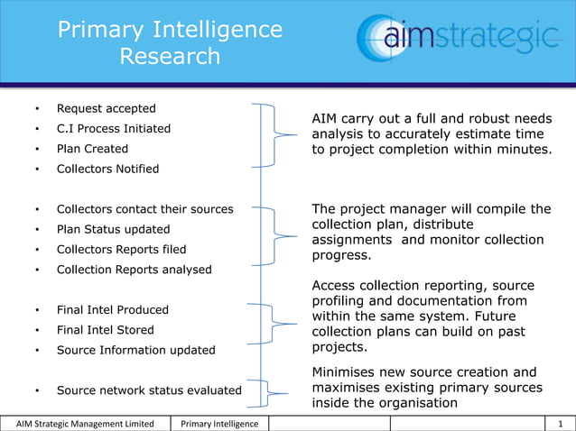 Primary intelligence | PPT
