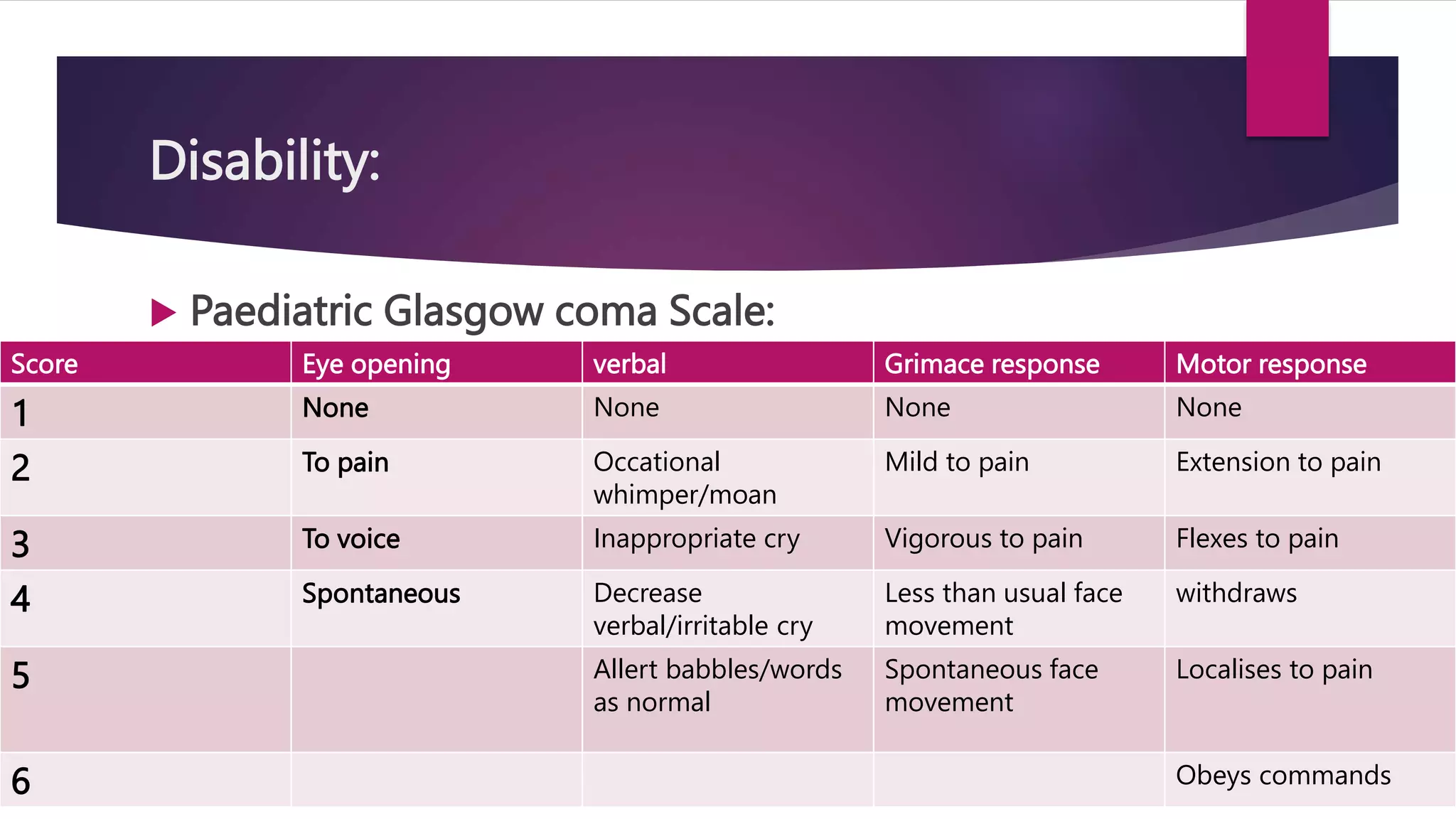 PRIMARY MANAGEMENT OF TRAUMA.pptx