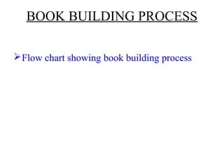 Primary market | PPT