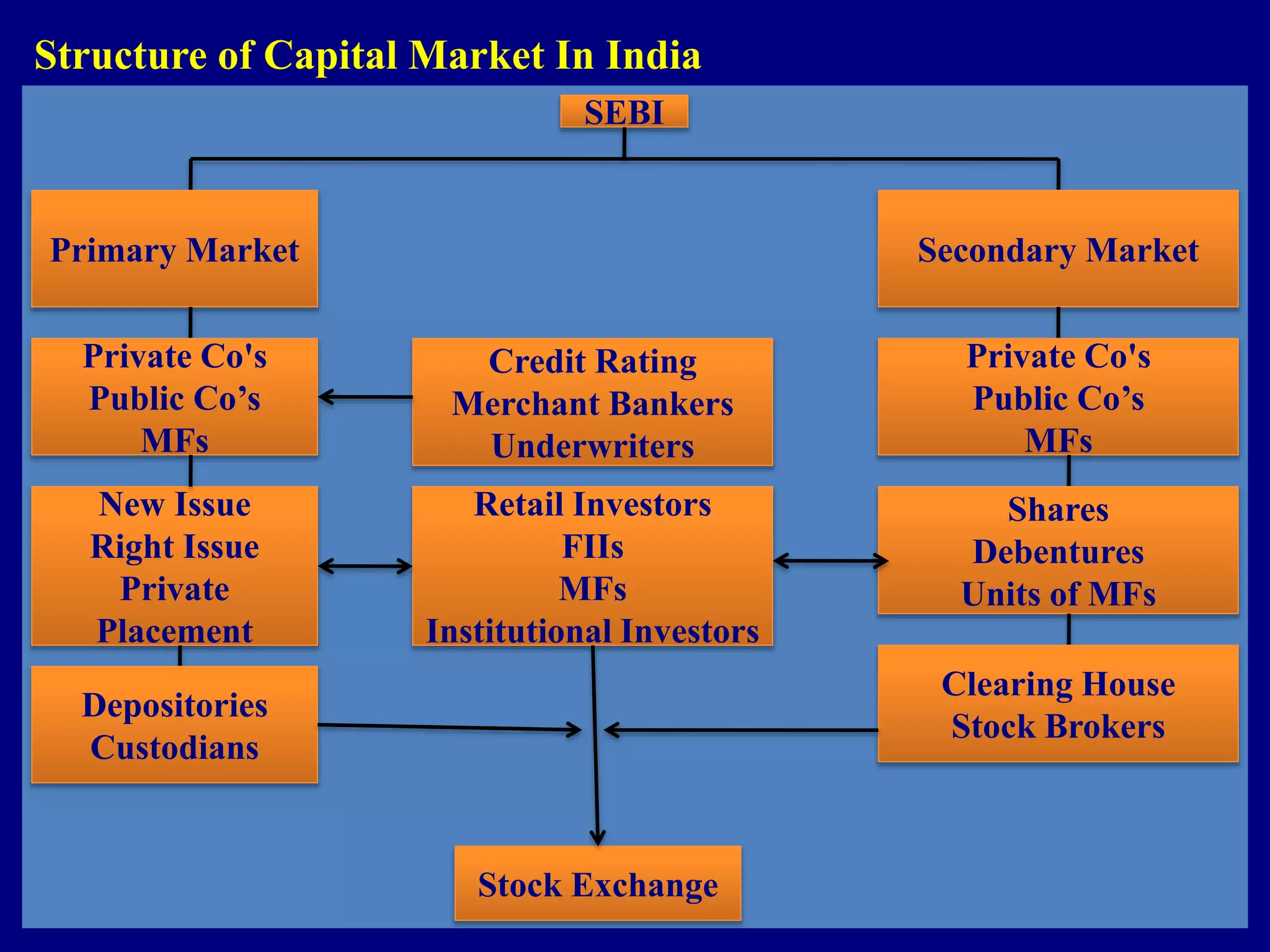 Primary market | PPTX