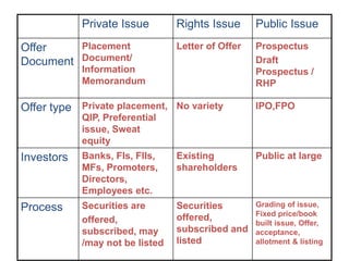 Primary market | PPTX