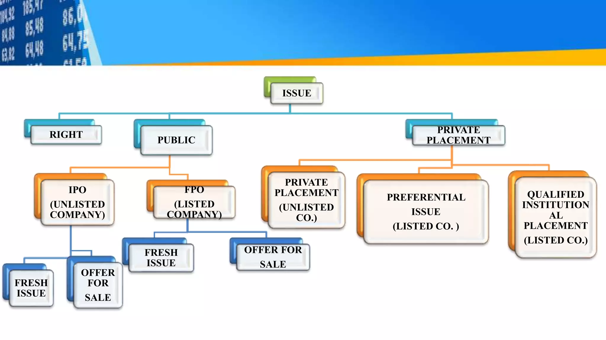 Primary market developments | PPTX