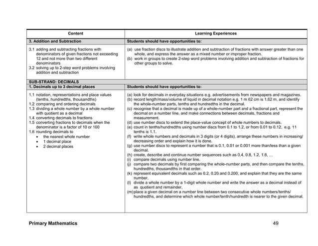 Primary mathematics syllabus_primaria singapur | PDF