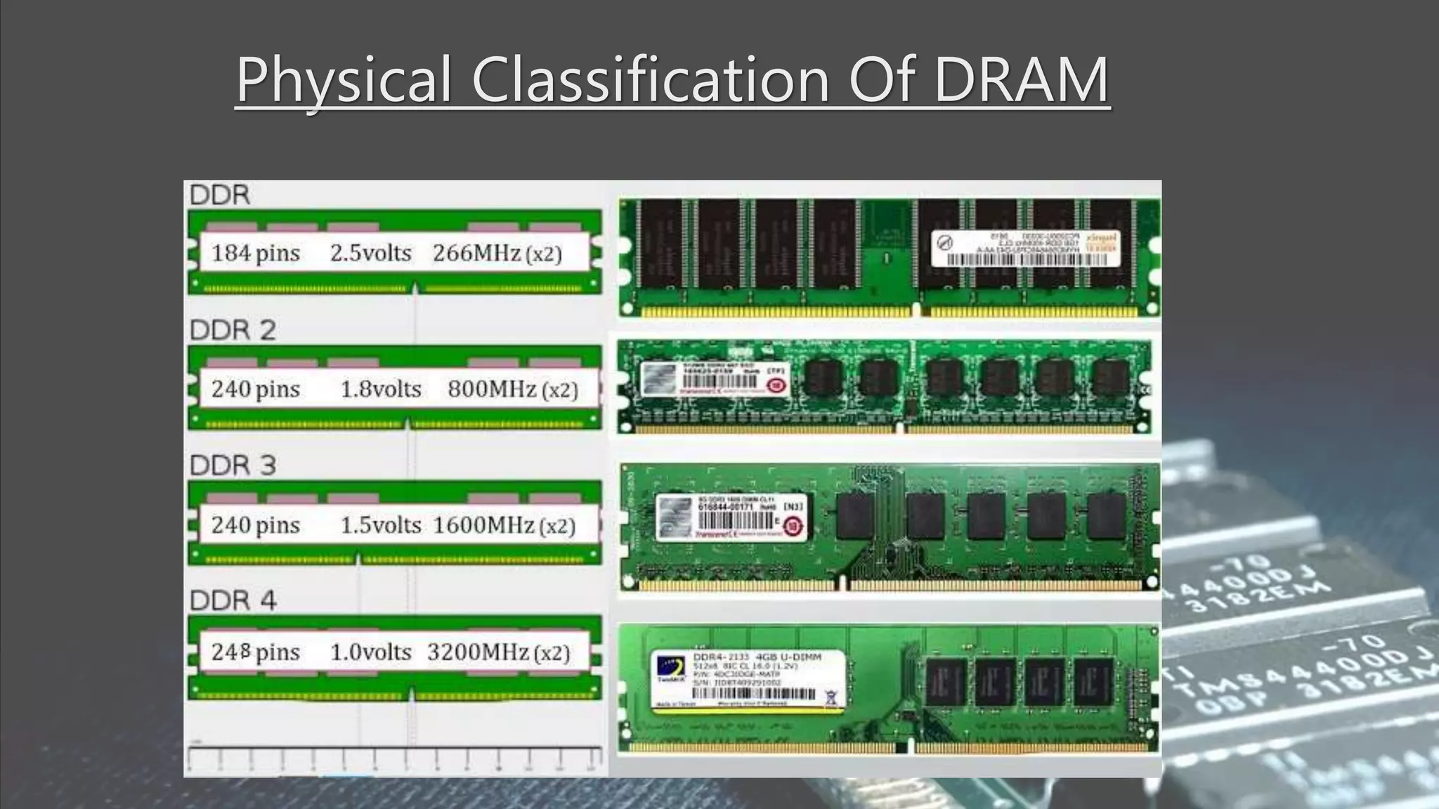 RAM :A primary Memory | PPTX