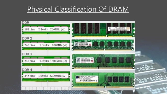 RAM :A primary Memory | PPTX