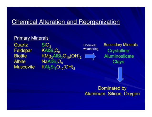 History and development of soil science, its scope and importance | PDF
