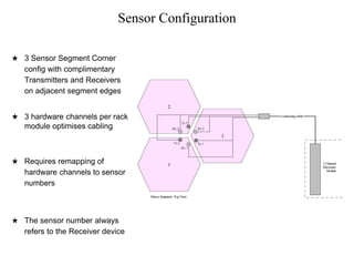 Primary mirror edge sensor project for the Southern African Large ...