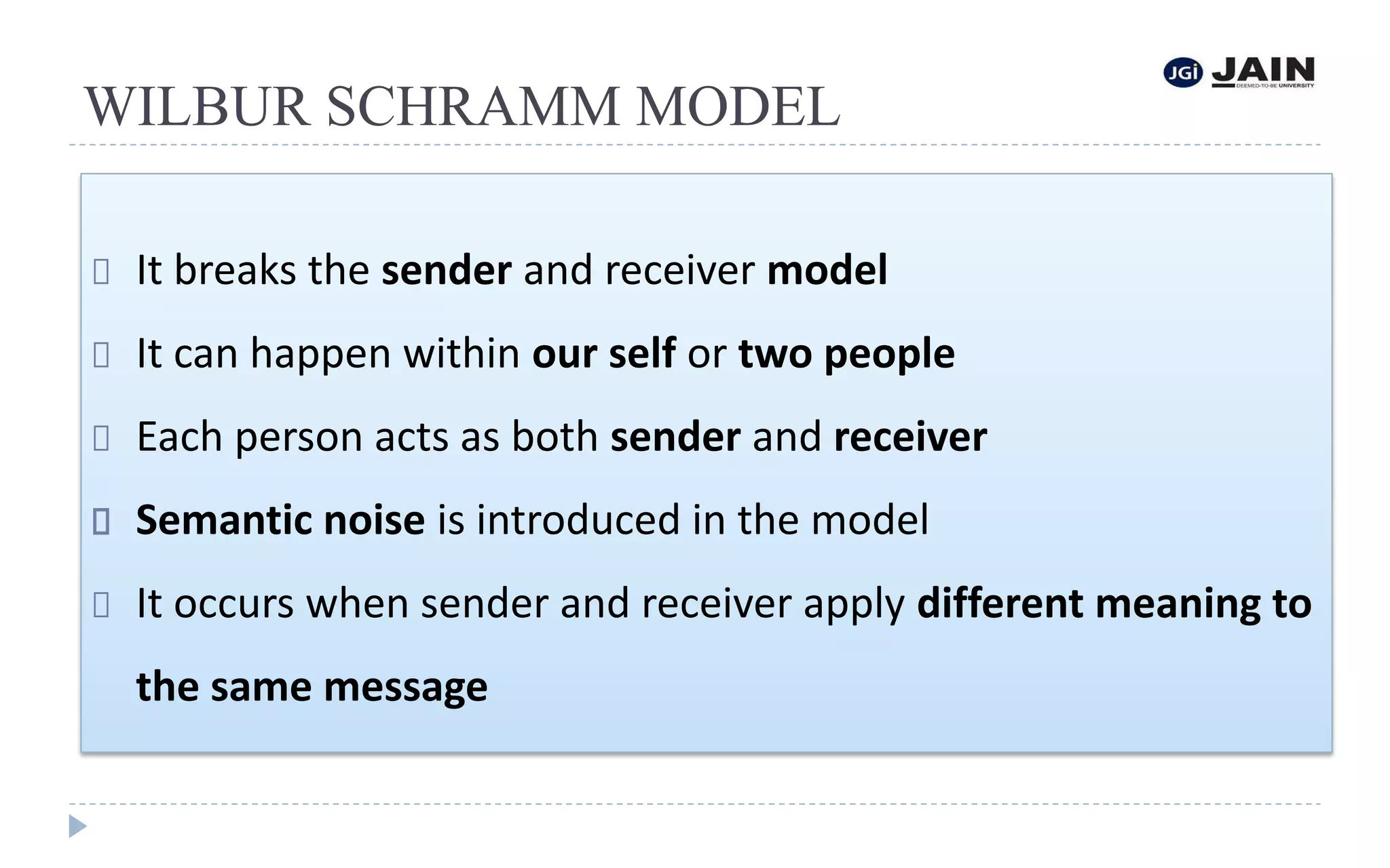 Primary model of communication ii-06.01.2021.pptx