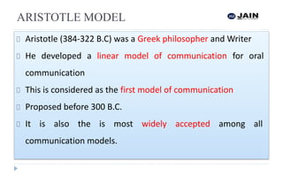 Primary model of communication ii-06.01.2021.pptx