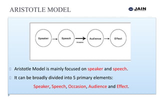 Primary model of communication ii-06.01.2021.pptx