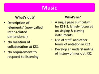 Primary nc what's changed (1) | PPT