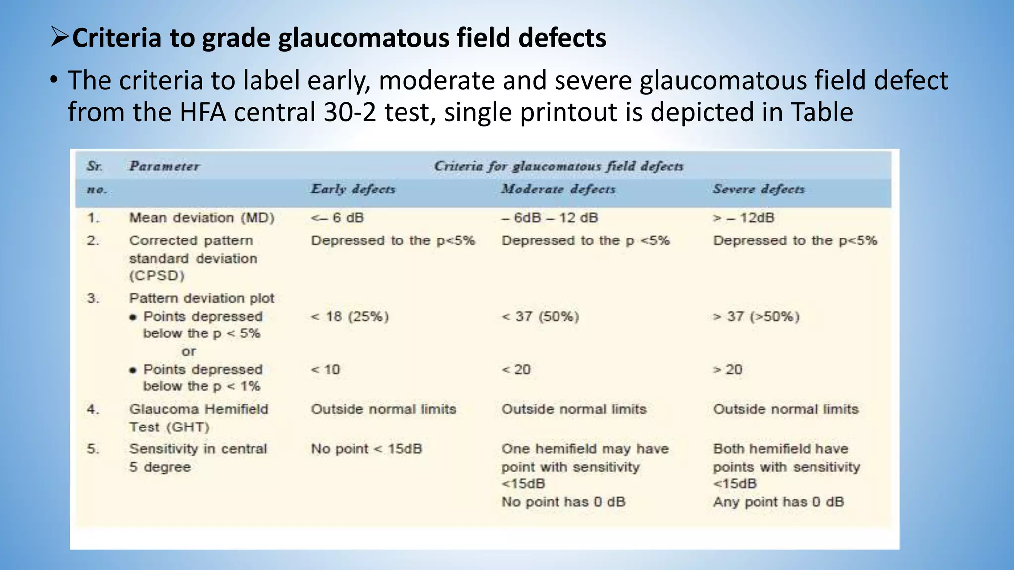 Primary open angle glaucoma | PPTX