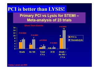 Primary PCI | PDF