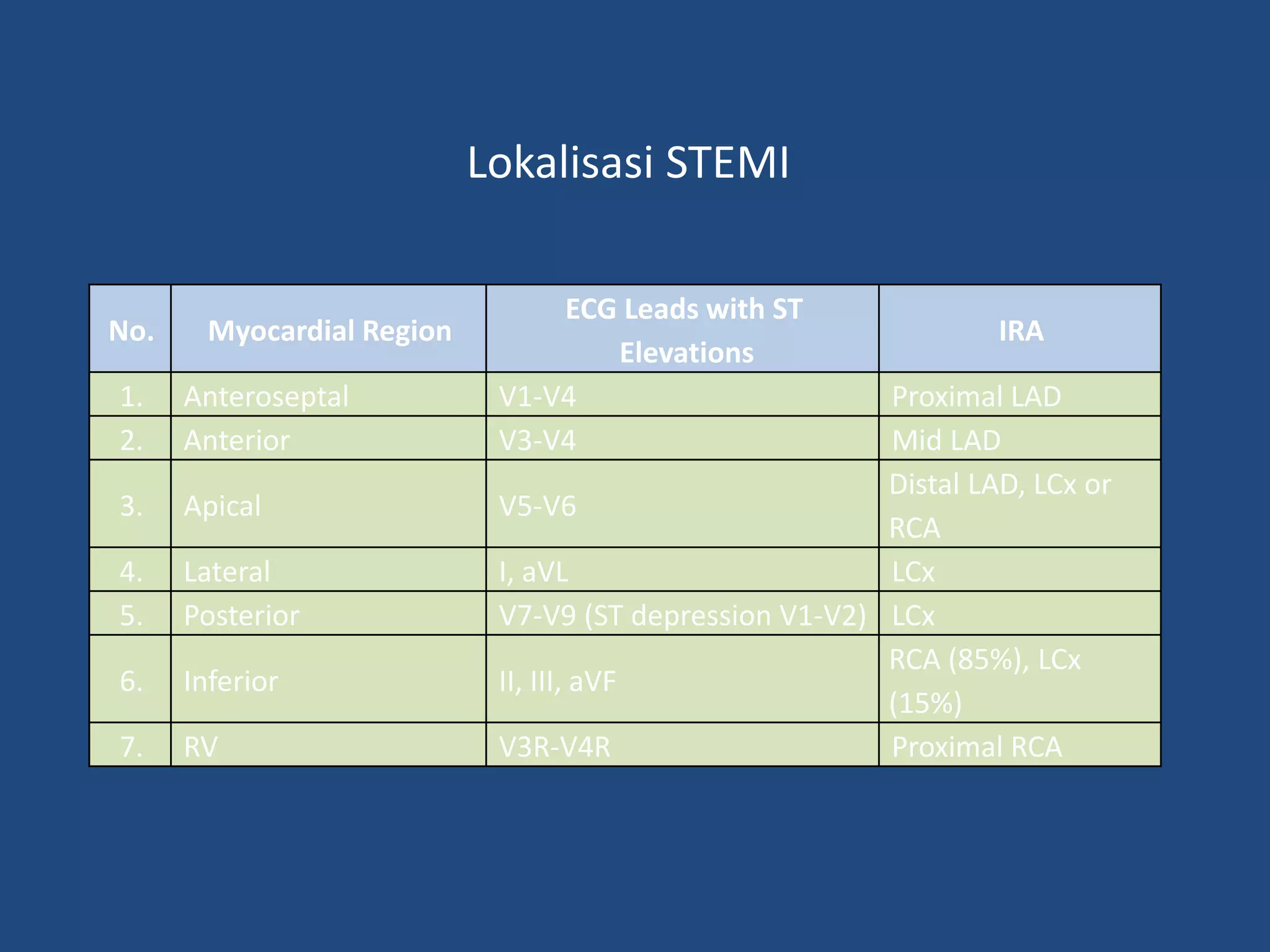PRIMARY_PCI_PADA_STEMI.ppt