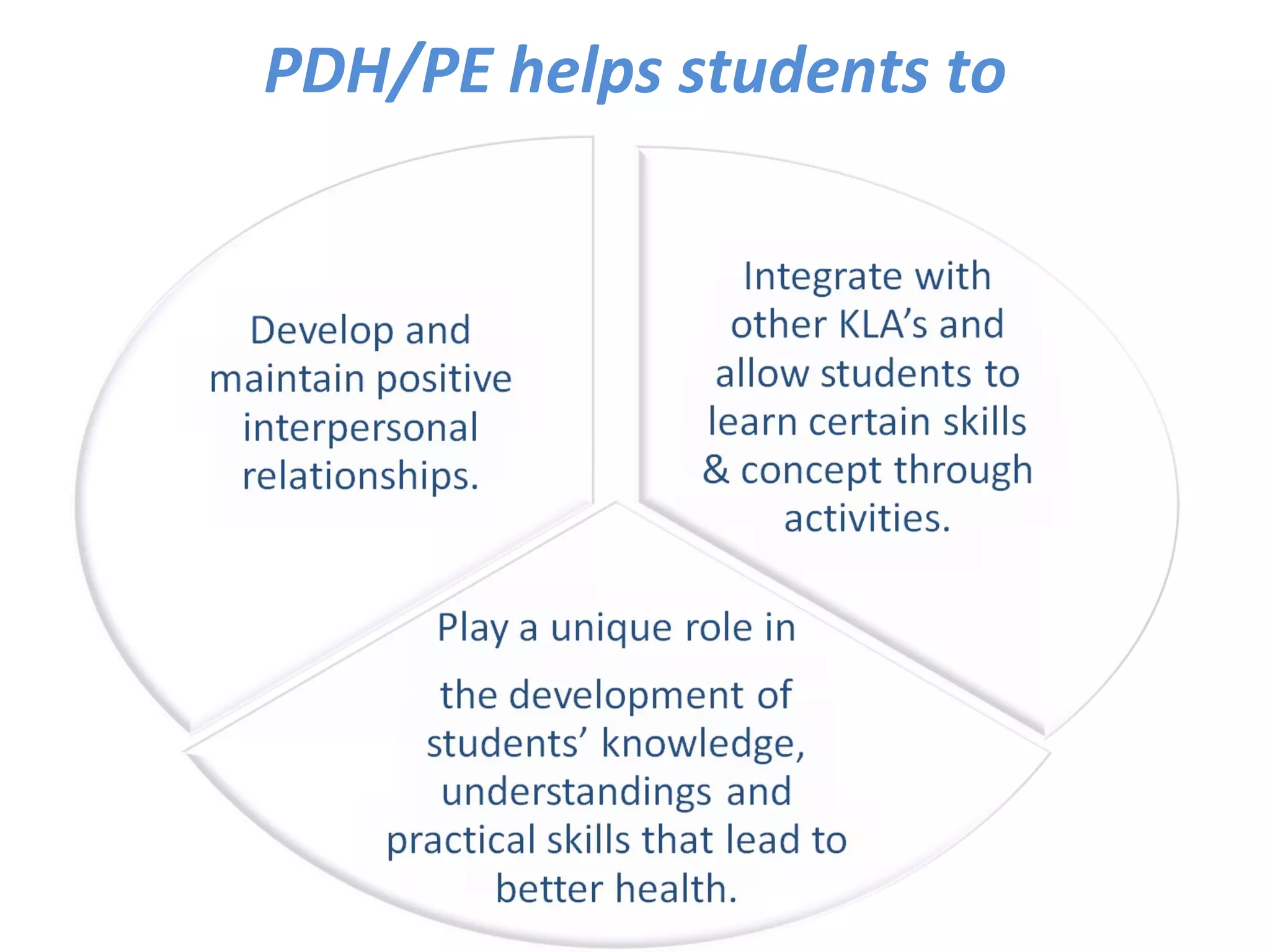 Primary personaldevelopment health- physicaleducation | PPT