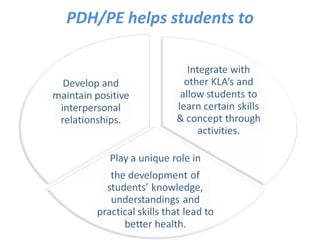 Primary personaldevelopment health- physicaleducation | PPT