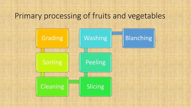 Primary and minimal processing of fruits and vegetables | PPTX | Home ...