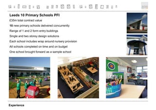 Primary School Projects | PDF