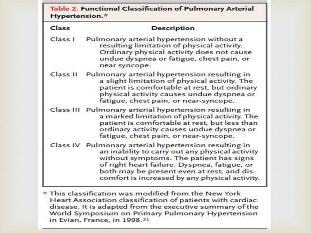 Primary pulmonary hypertension | PPTX
