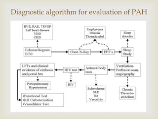 Primary pulmonary hypertension | PPTX
