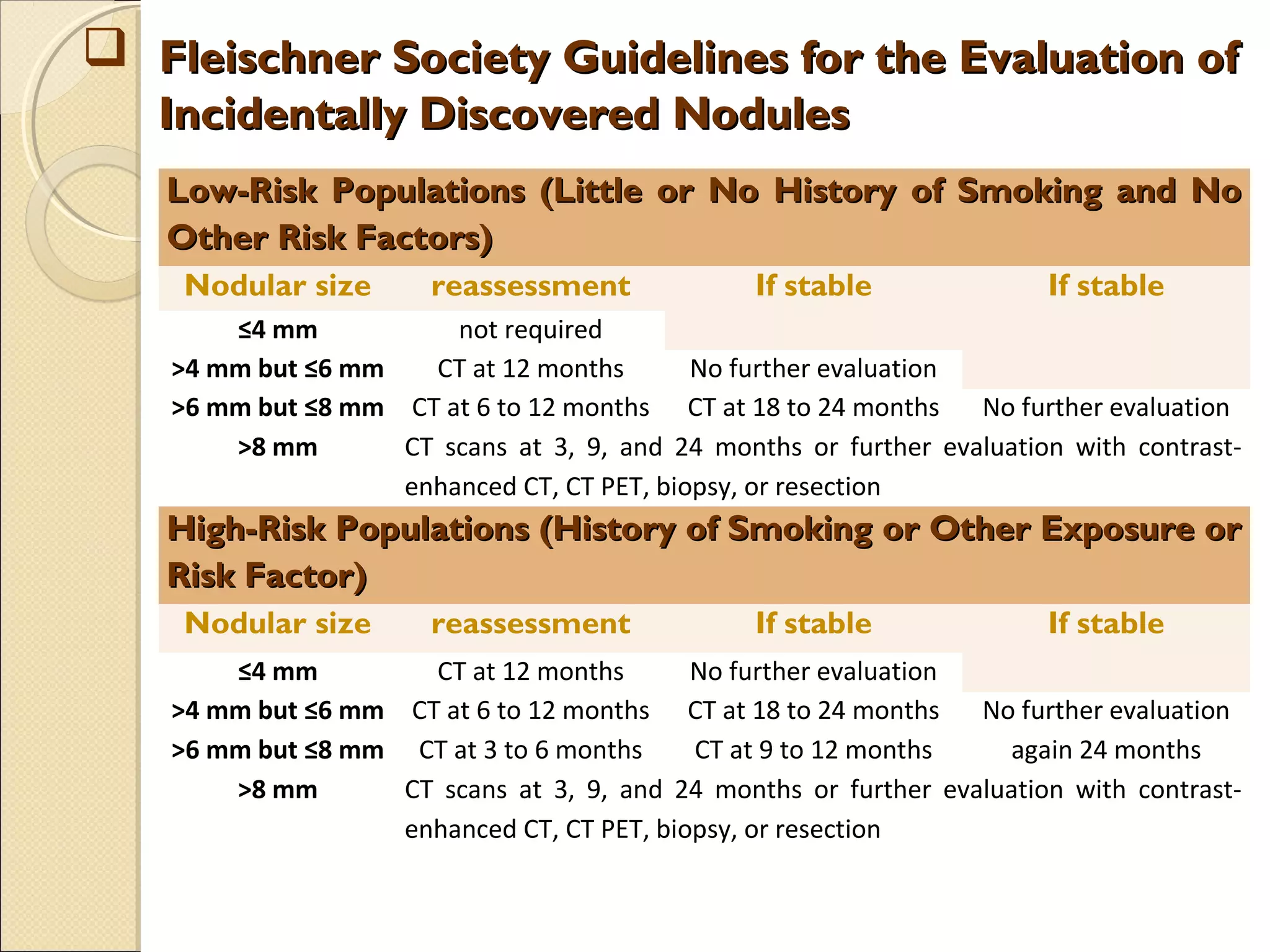 Primary pulmonary neoplasm | PPT