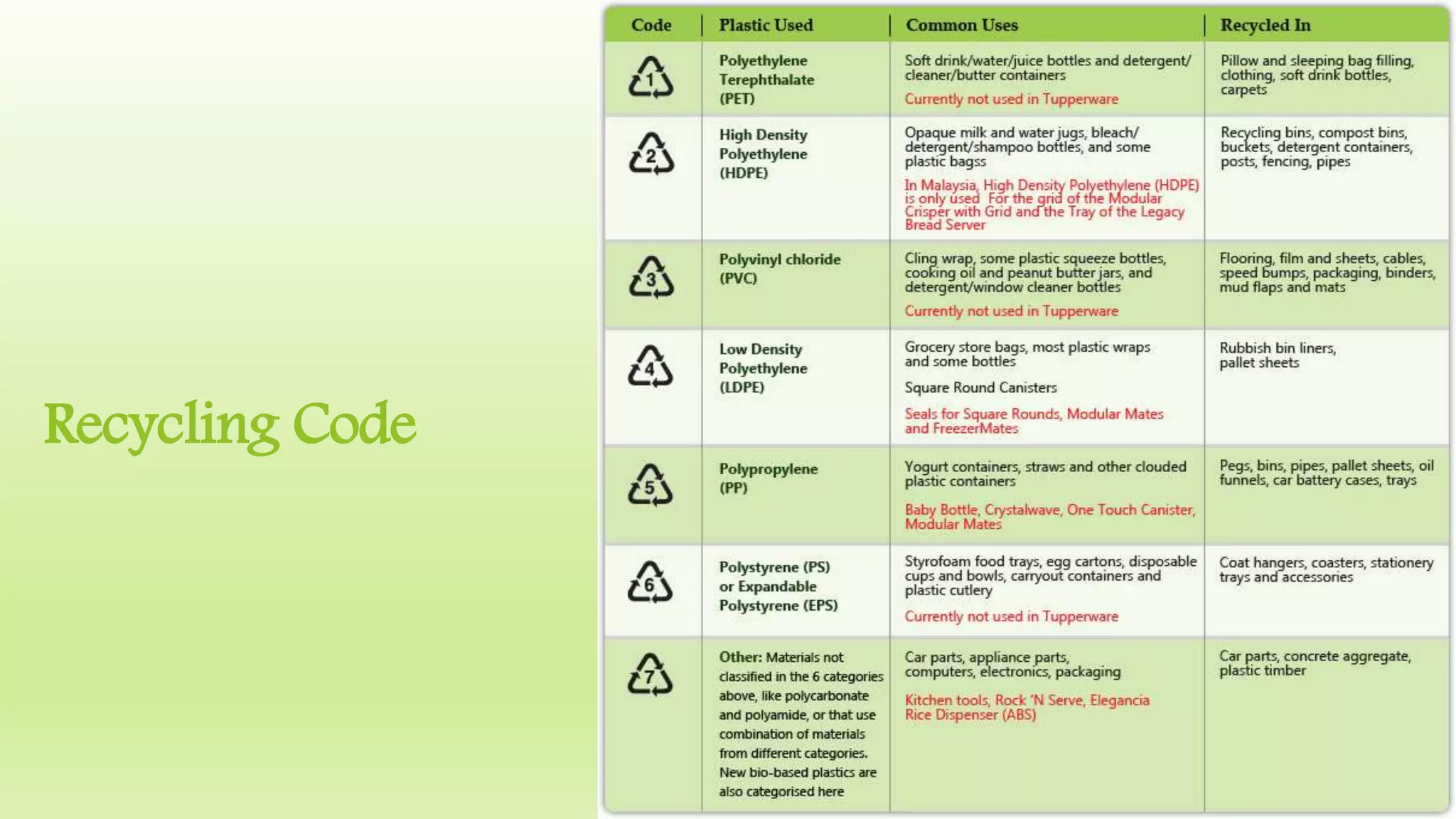 Primary recycling | PPTX