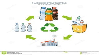 Primary recycling | PPTX