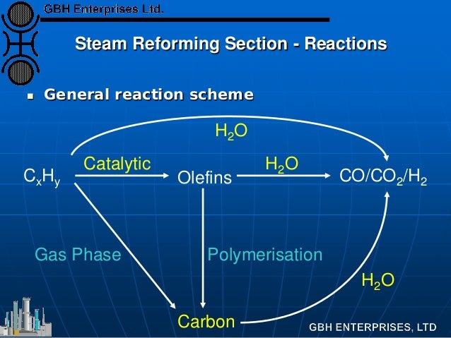 Primary Reforming Flowsheets