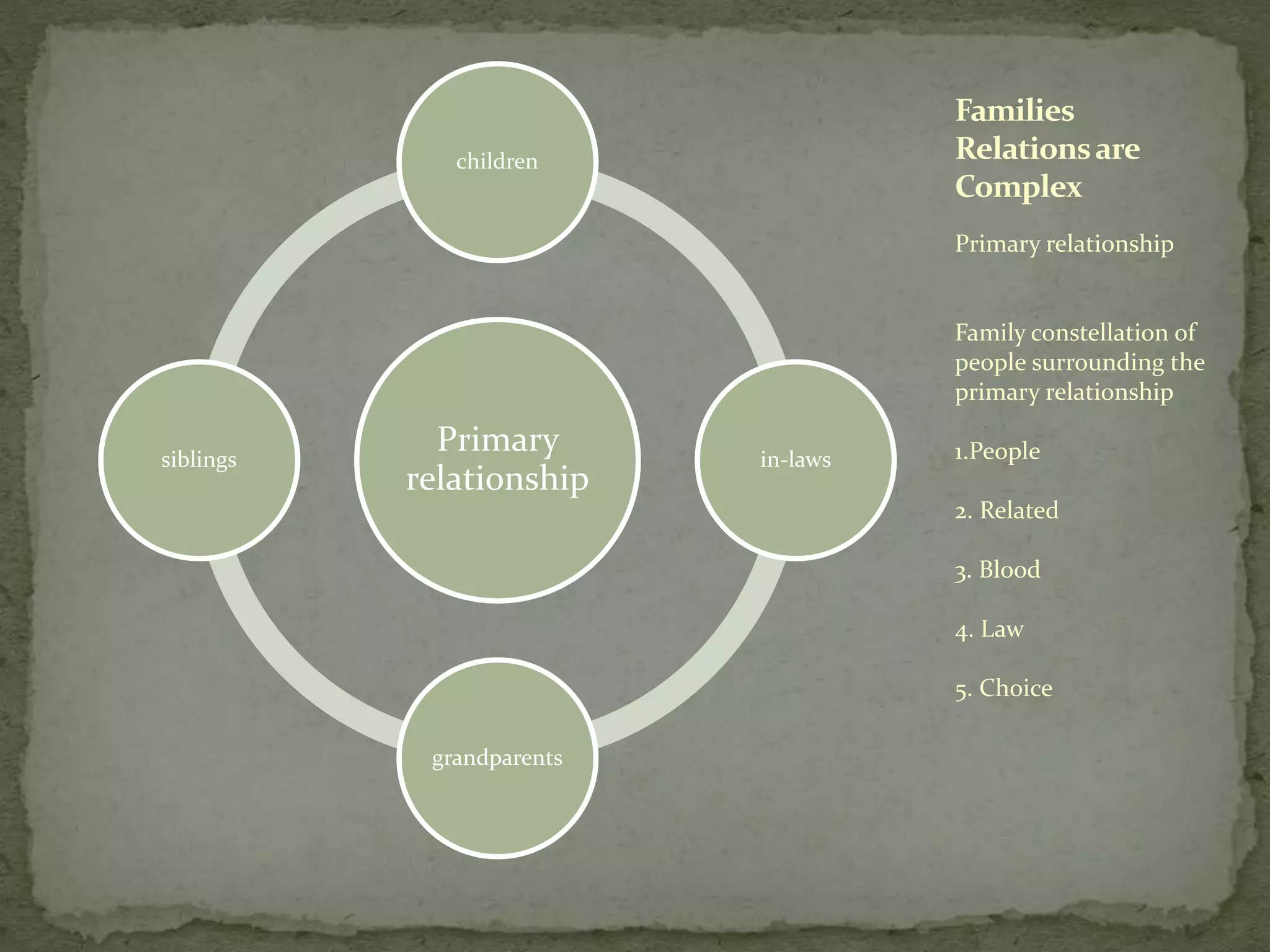 Primary relationships | PPT