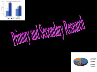 Primary research | PPT