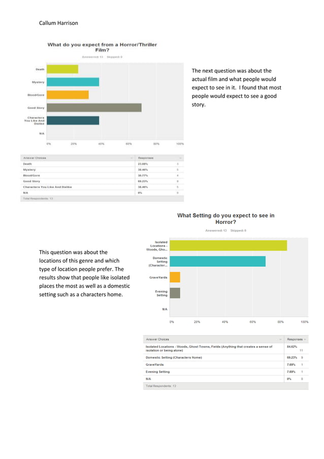 Primary research analysis | PDF