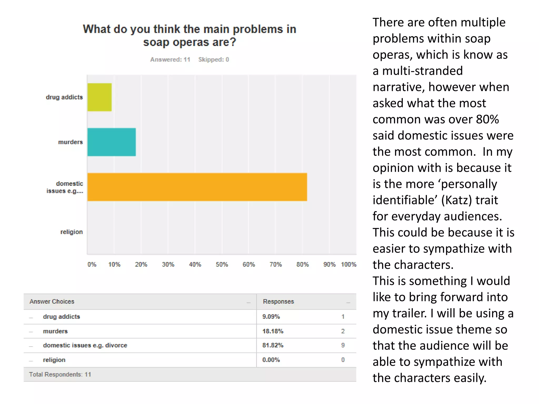 Primary research analysis.pptx1 | PPT