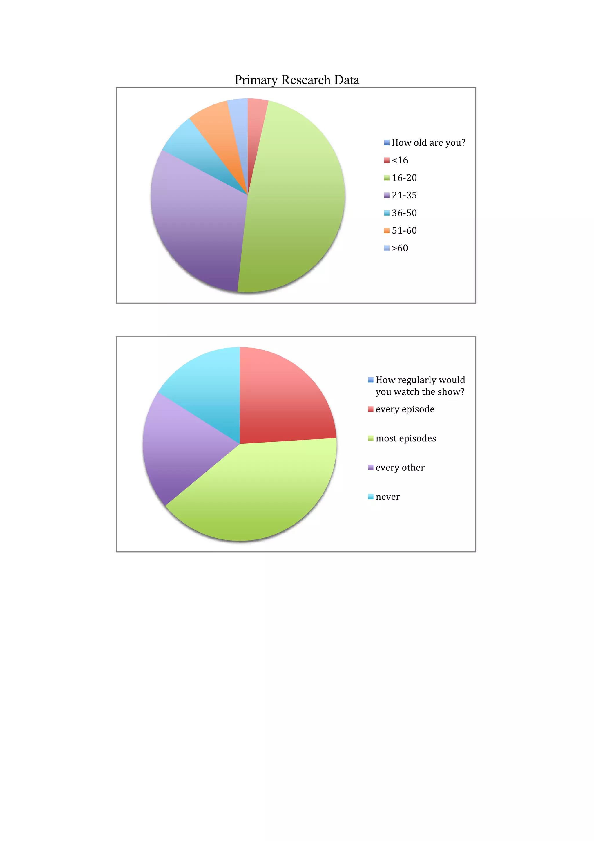 Primary research data | DOCX | Television | Entertainment