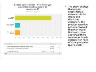 Primary research evidence | PPTX