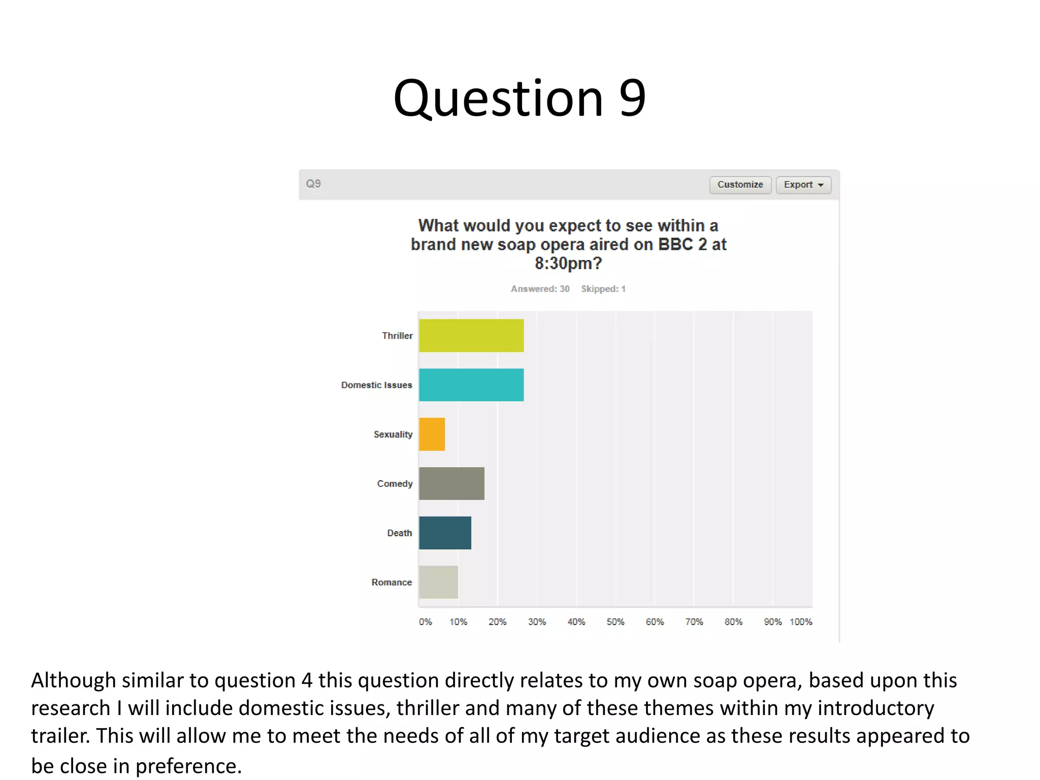 Primary research (survey monkey) | PPT