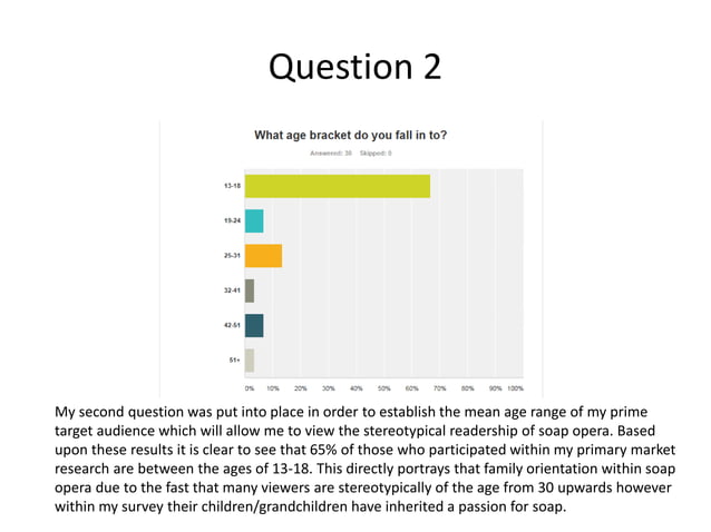 Primary research (survey monkey) | PPT