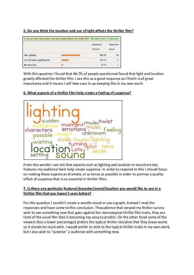 primary-research-survey-results-analysis