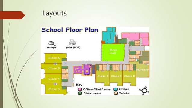Planning of Primary School Building | PPTX
