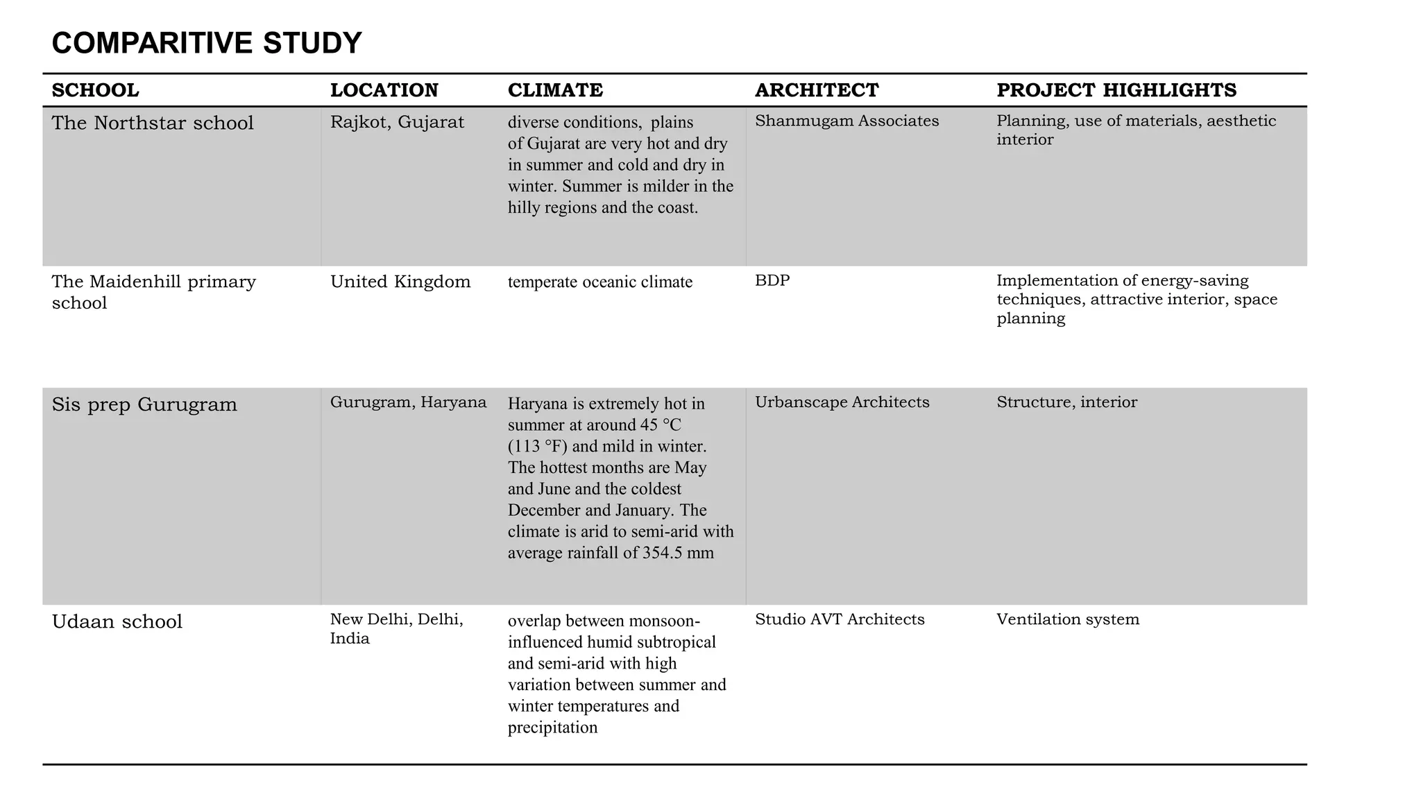 PRIMARY SCHOOL CASE STUDY.pptx