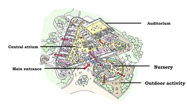 PRIMARY SCHOOL CASE STUDY.pptx | Landscaping | Home & Garden