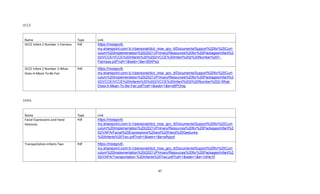 Primary School Catalog Curriculum Implementation Listing (15 Sept 2021).pdf