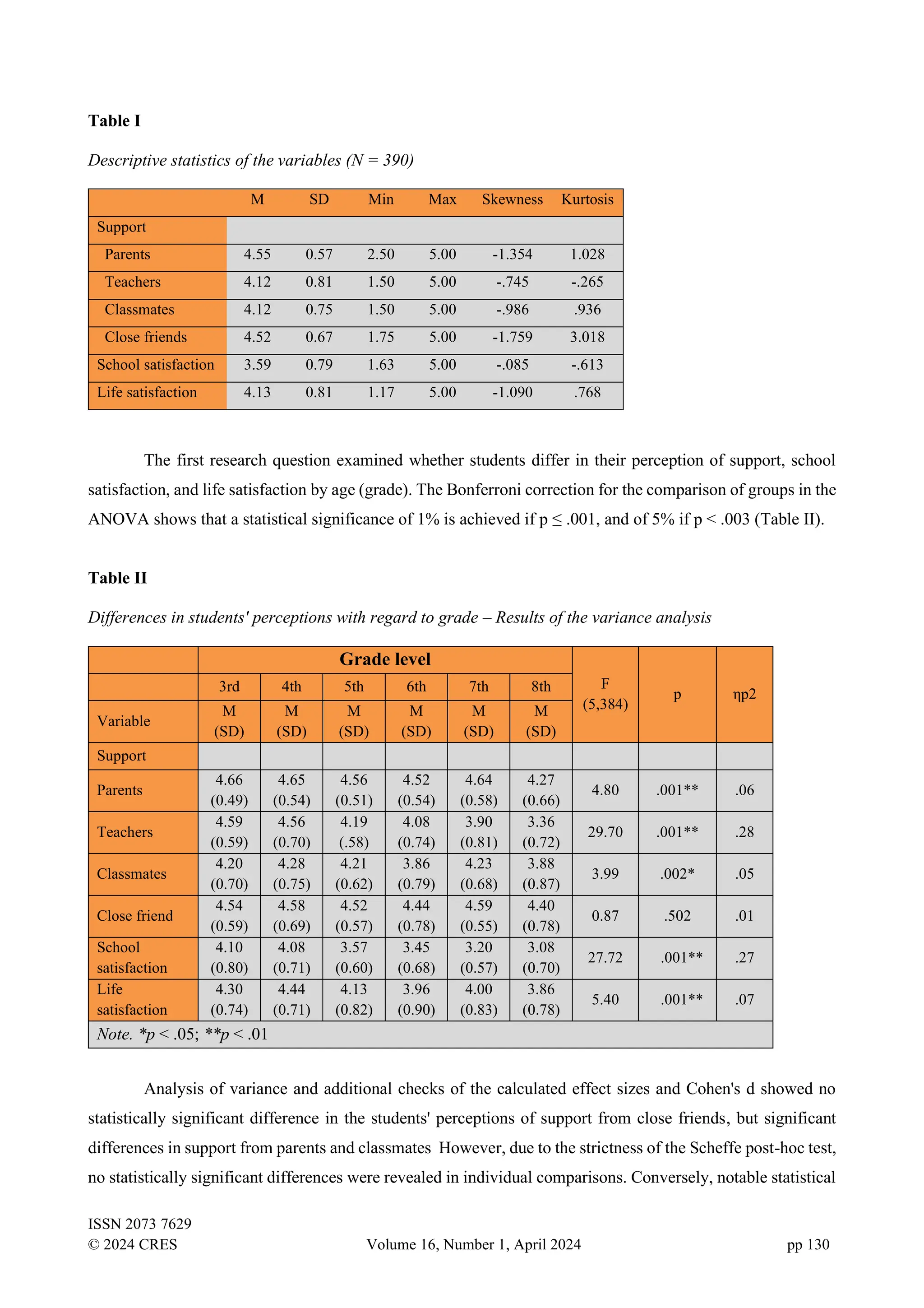 primary school students perceptions of social support.pdf