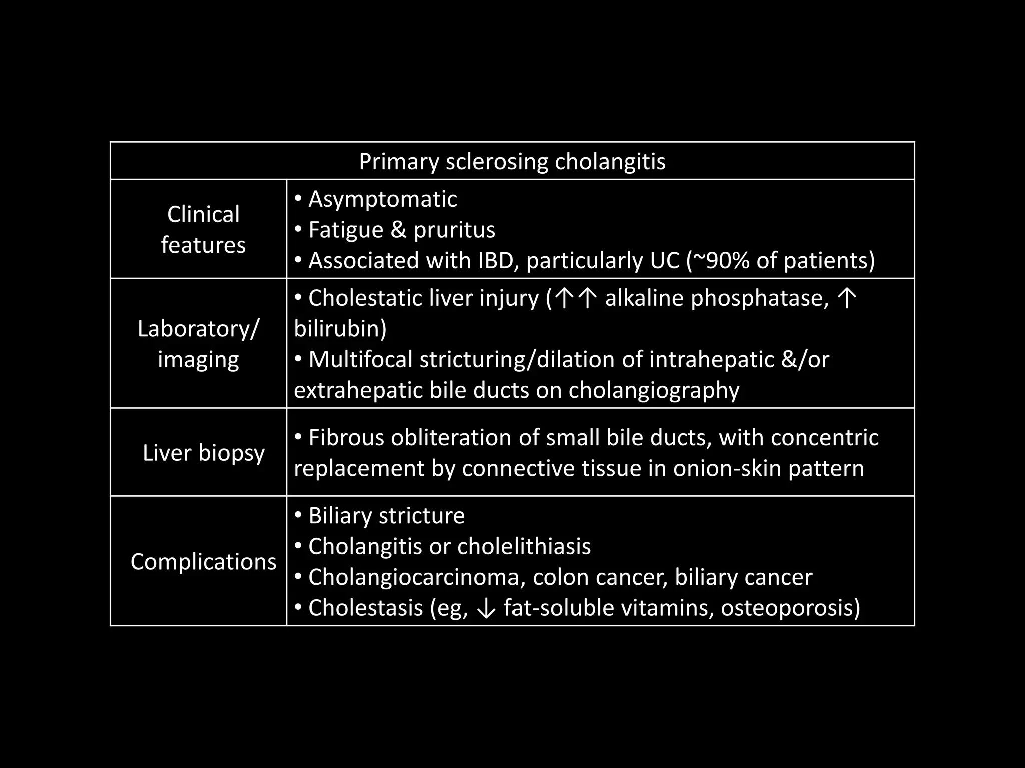 Primary sclerosing cholangitis HY | PDF