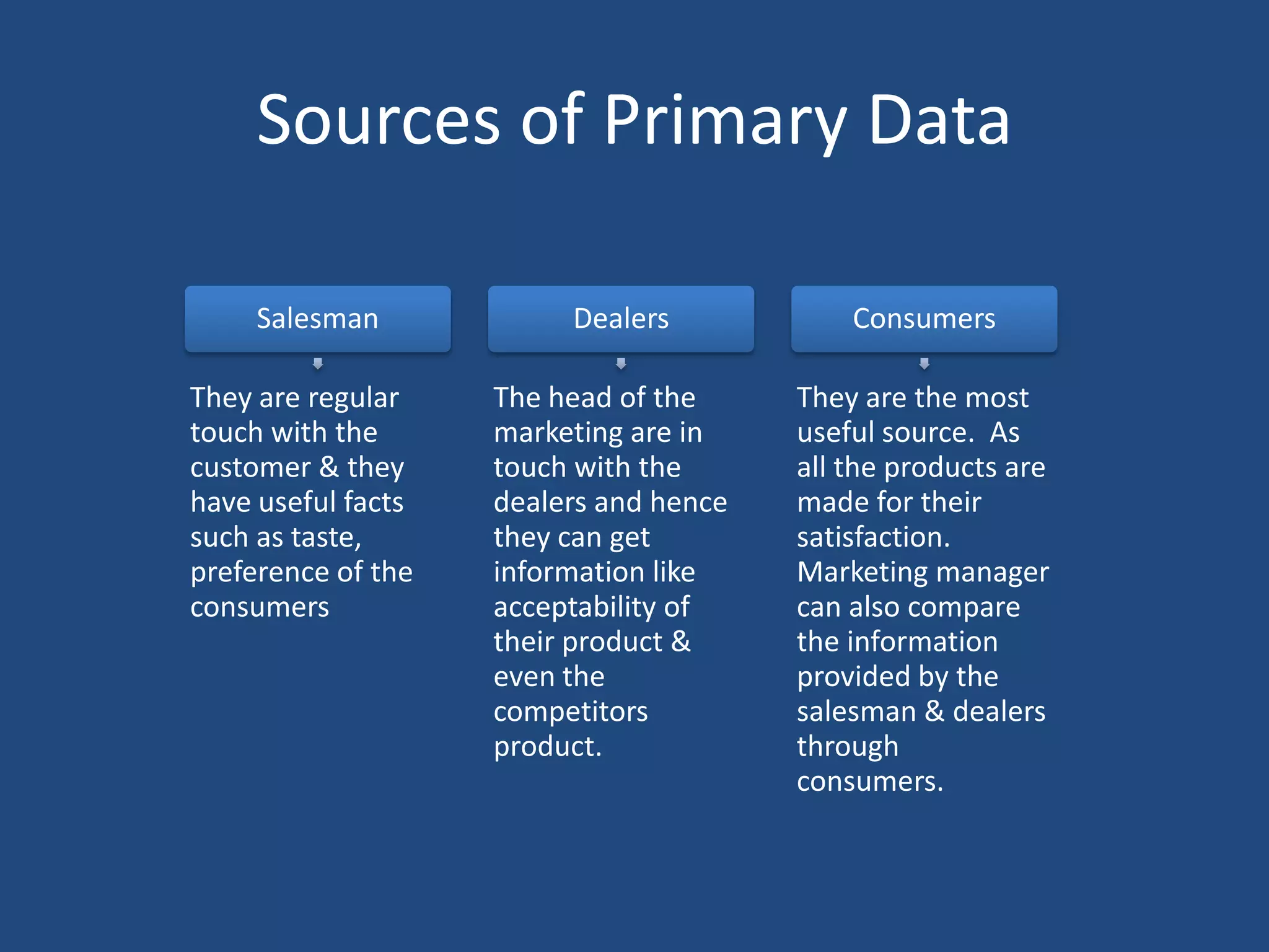 Primary & secondary data | PPTX