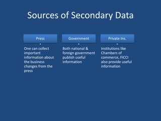 Primary & secondary data | PPTX