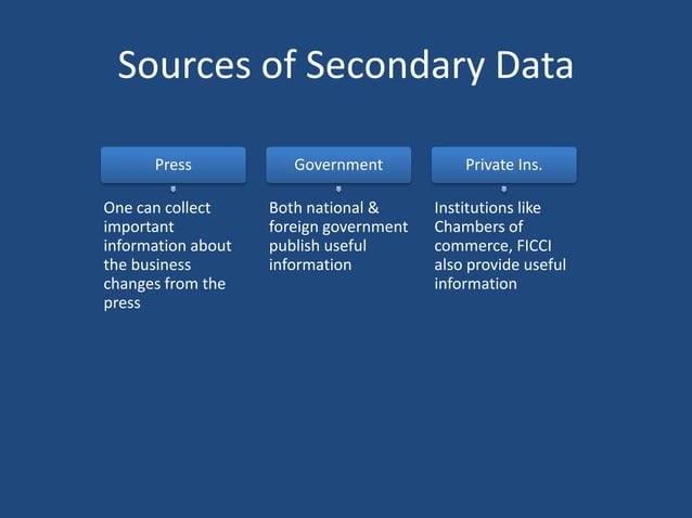Primary & secondary data | PPTX