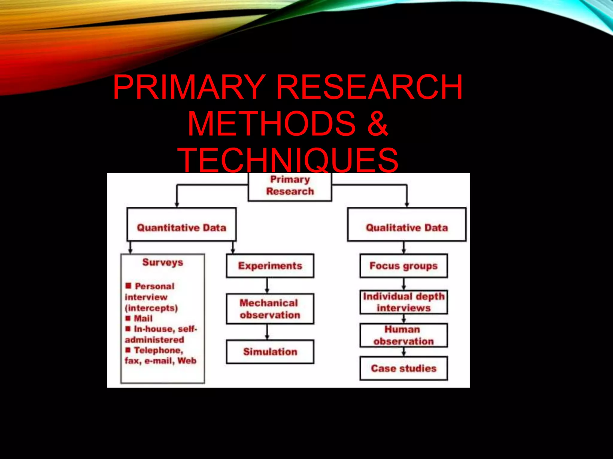 Primary & Secondary Data Collection Methods.pptx