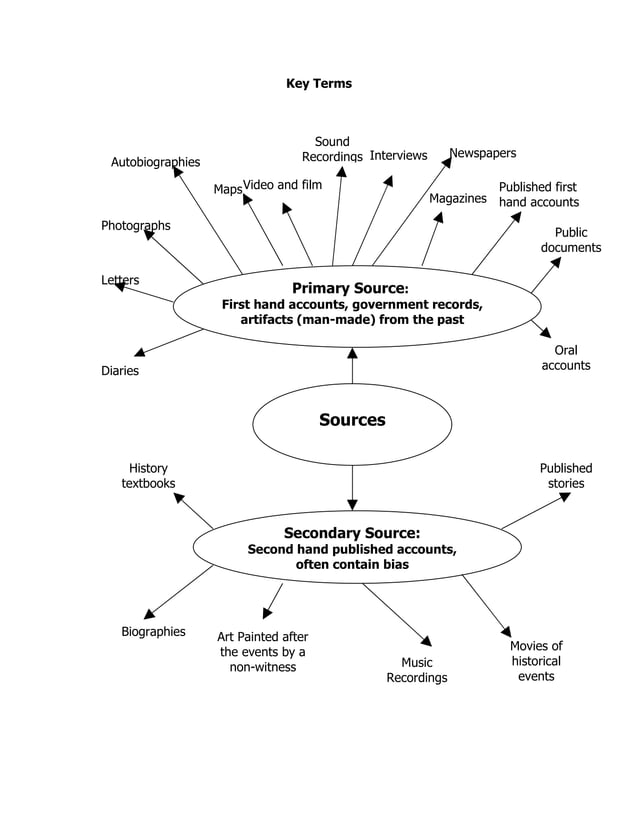 Primary Secondary Handouts | DOC | Secondary Education | Education